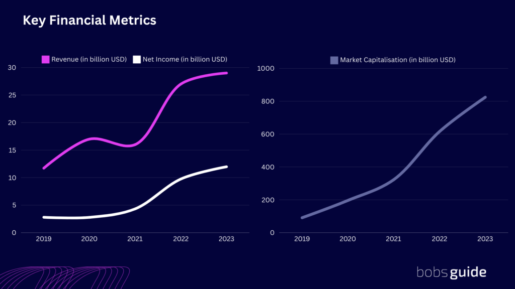 How Nvidia surpassed Microsoft and Apple to become world’s most ...