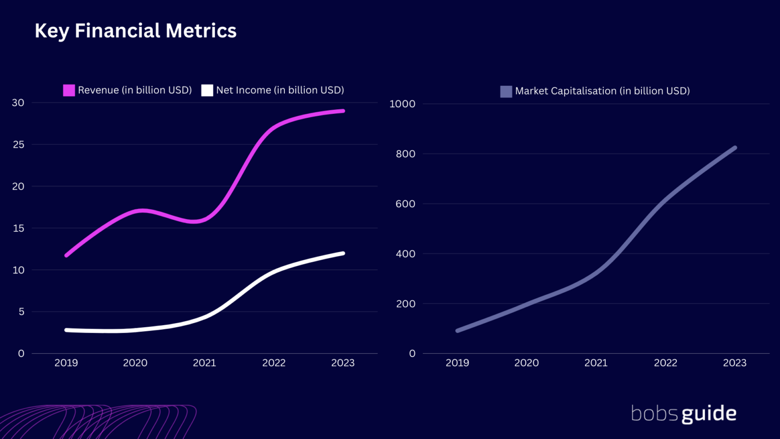 How Nvidia surpassed Microsoft and Apple to become world’s most ...