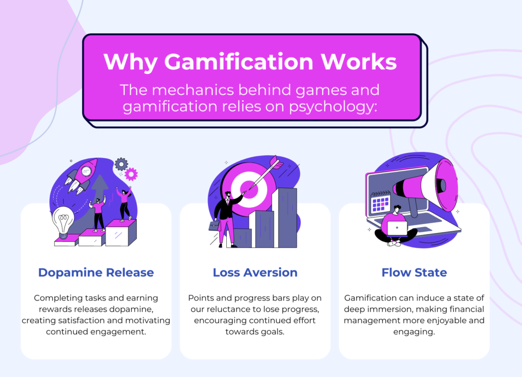 Do banks need gamification? | bobsguide