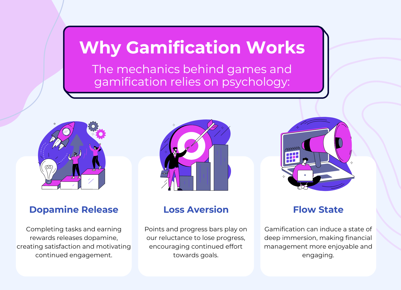 Do banks need gamification? | bobsguide