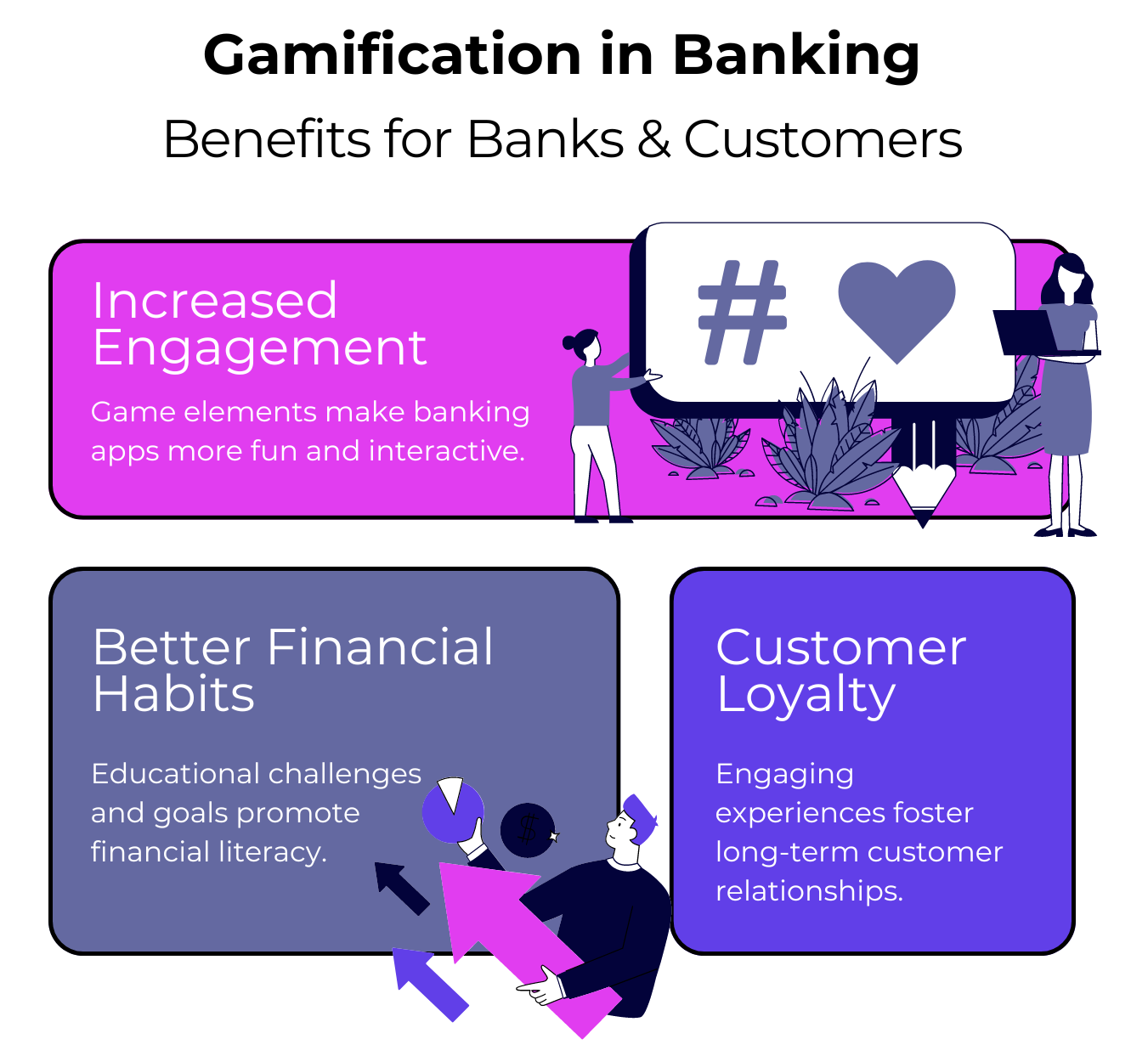 Do banks need gamification? | bobsguide