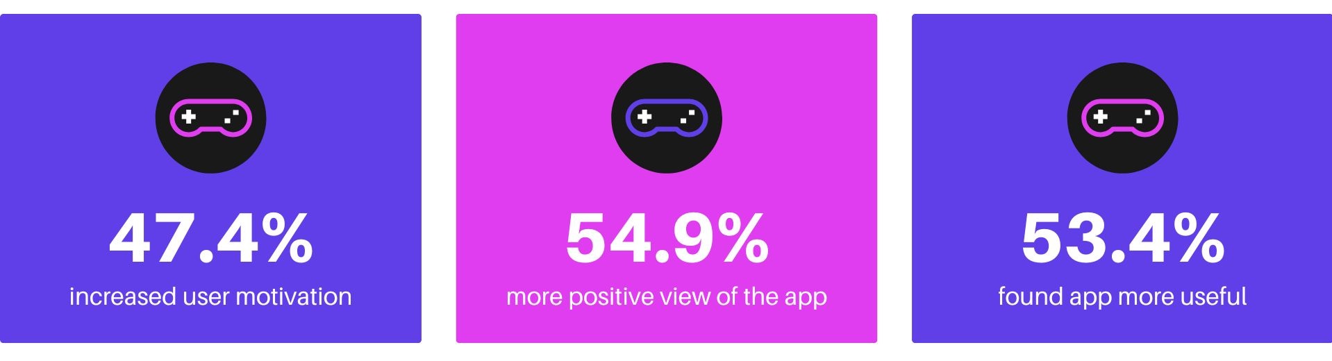 Do banks need gamification? | bobsguide