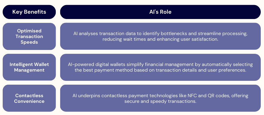 AI and mobile payments: Transforming transactions on the go | bobsguide