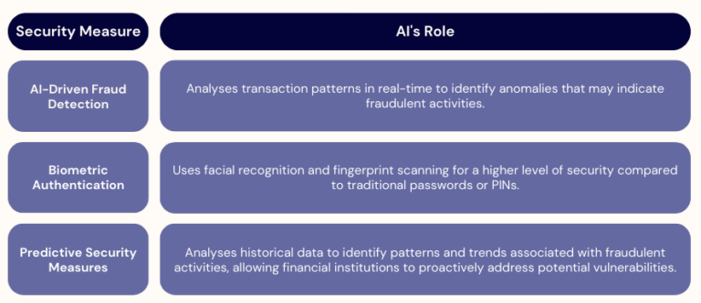 AI and mobile payments: Transforming transactions on the go | bobsguide
